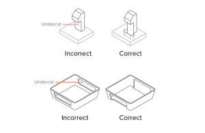 Guide For Plastic Injection Molding | DDPROTOTYPE