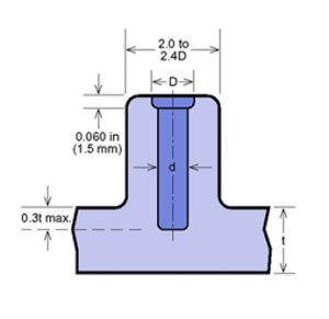 Design Guidelines For Injection Molded Plastic Parts | DDPROTOTYPE